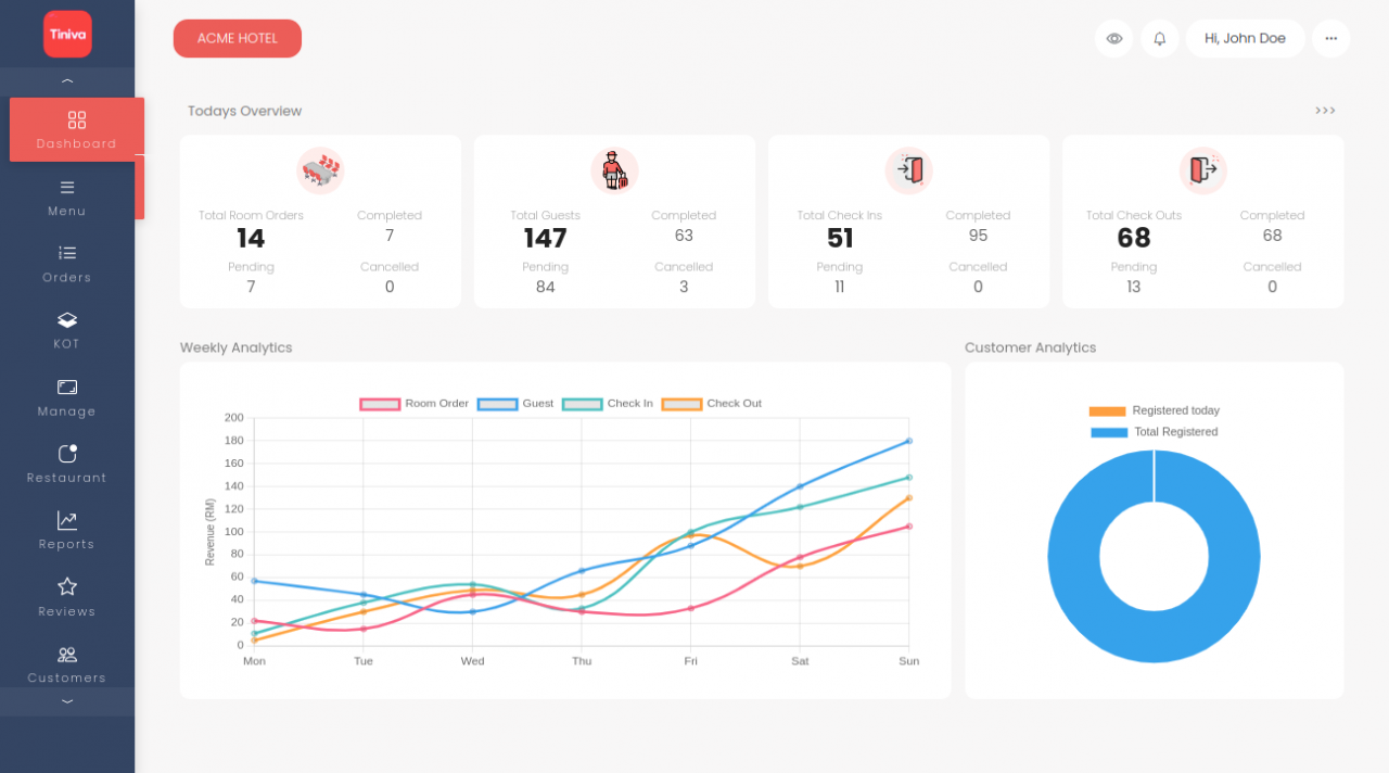 Mobile Apps - superapp